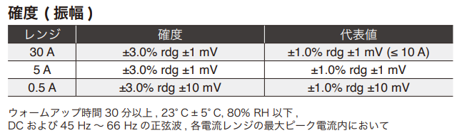 【電流プローブ】CT6700シリーズには、なぜ2通りの振幅確度仕様があるか – カスタマーサポート+