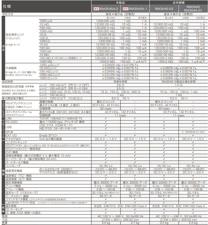 【抵抗計】RM3545と新型RM3545Aの違い – カスタマーサポート+