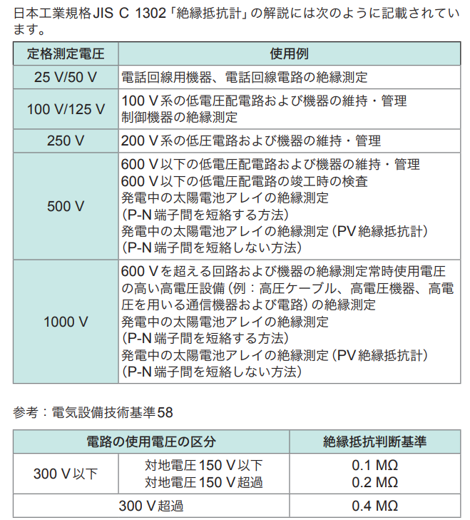 【絶縁抵抗計】絶縁抵抗の判定基準 電気設備技術基準 – カスタマーサポート+